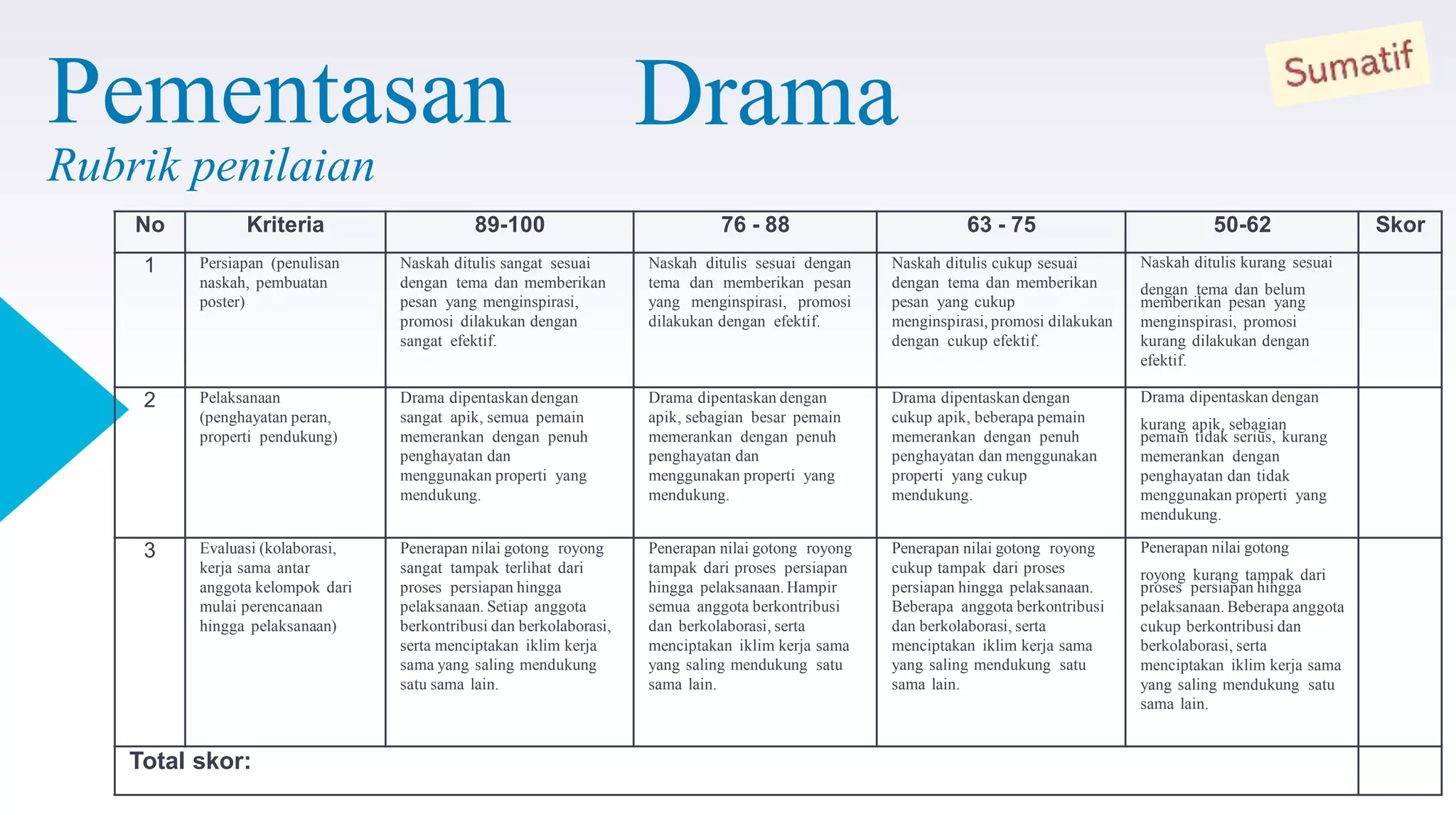 Modul P5 Bangunlah jiwa dan raga bullying.pptx