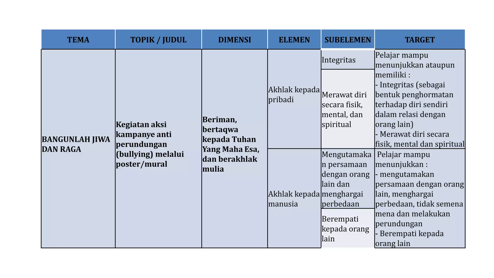 Modul P5 Bangunlah jiwa dan raga bullying.pptx
