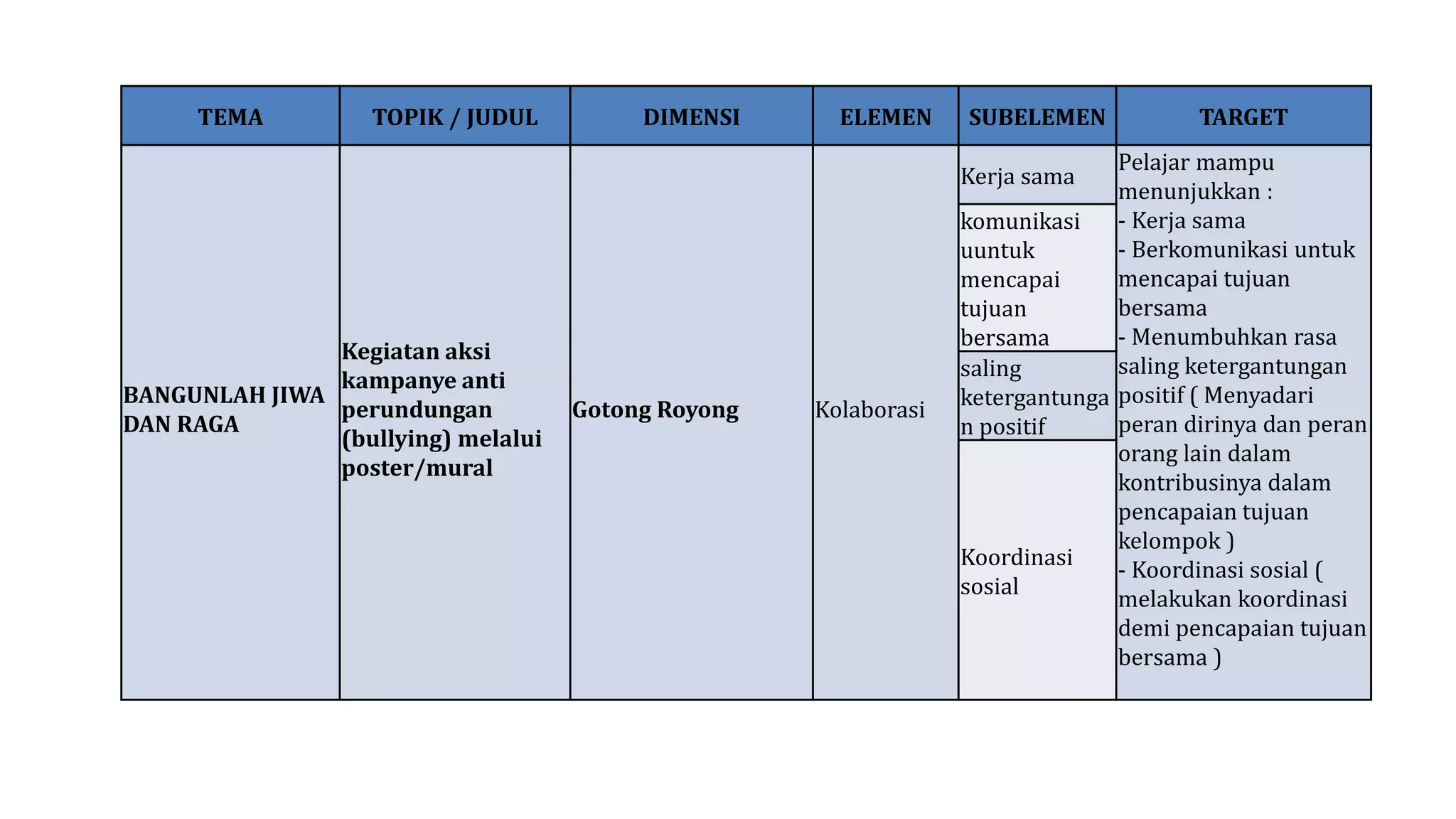 Modul P5 Bangunlah jiwa dan raga bullying.pptx