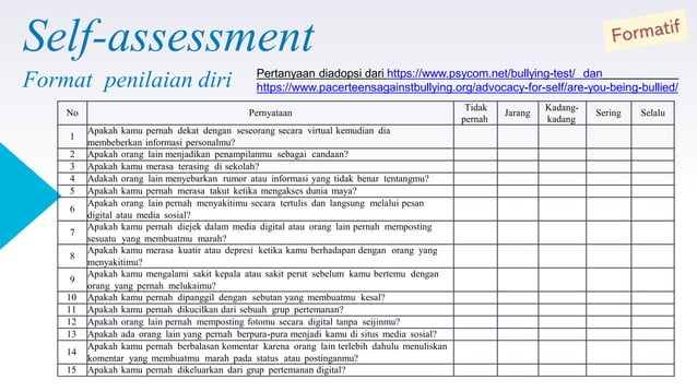 Modul P5 Bangunlah jiwa dan raga bullying.pptx