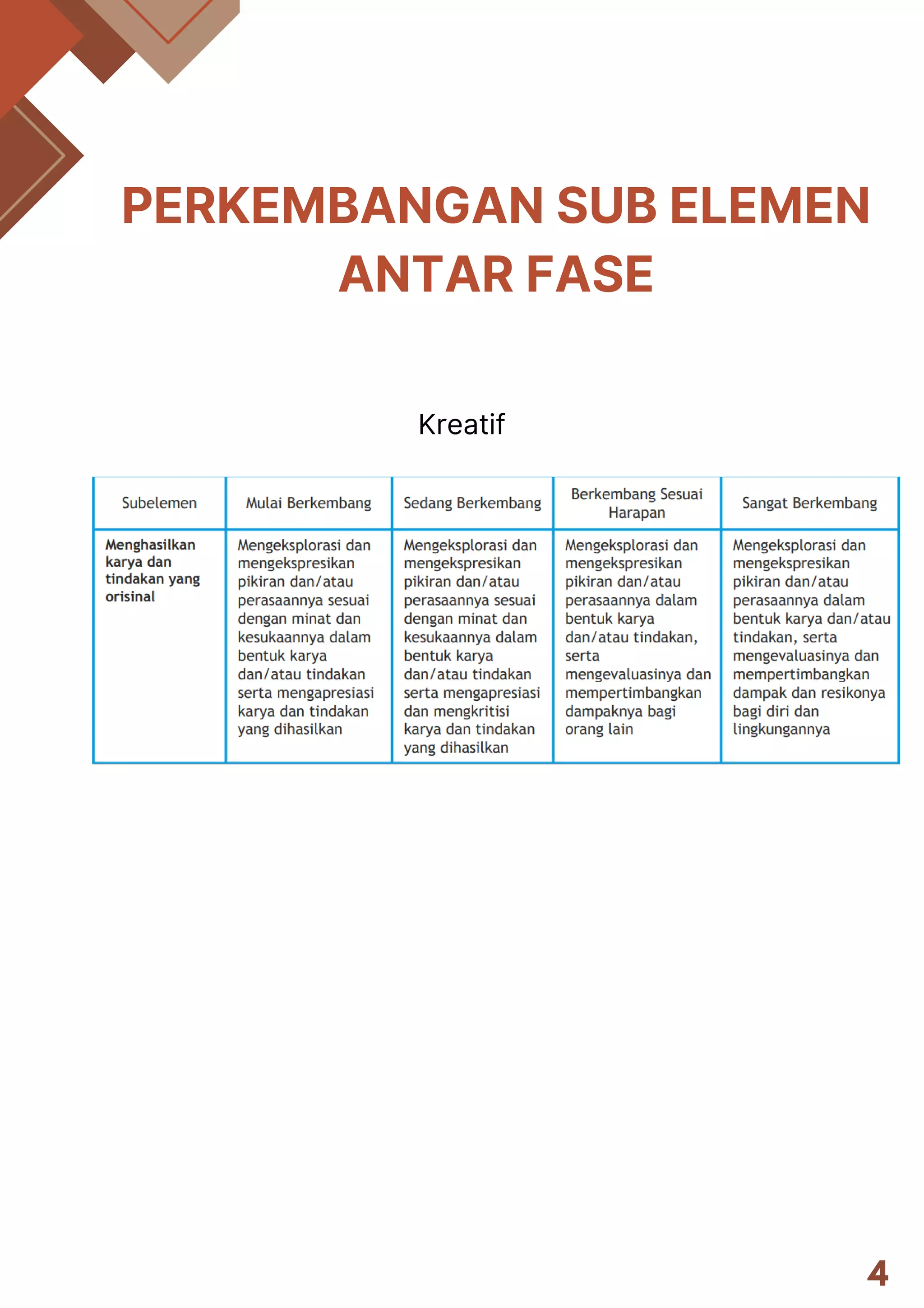 Modul P5 Bangunlah Jiwa dan Raganya ok (1).pdf
