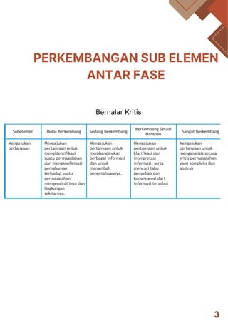 Modul P5 Bangunlah Jiwa dan Raganya ok (1).pdf