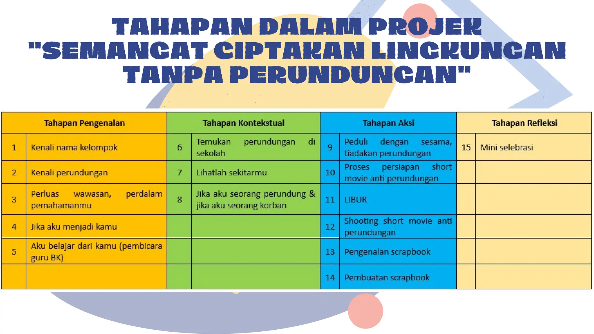 Modul P5 Bangunlah Jiwa dan Raganya TA 22-23 (Mom Amel) (1).pdf
