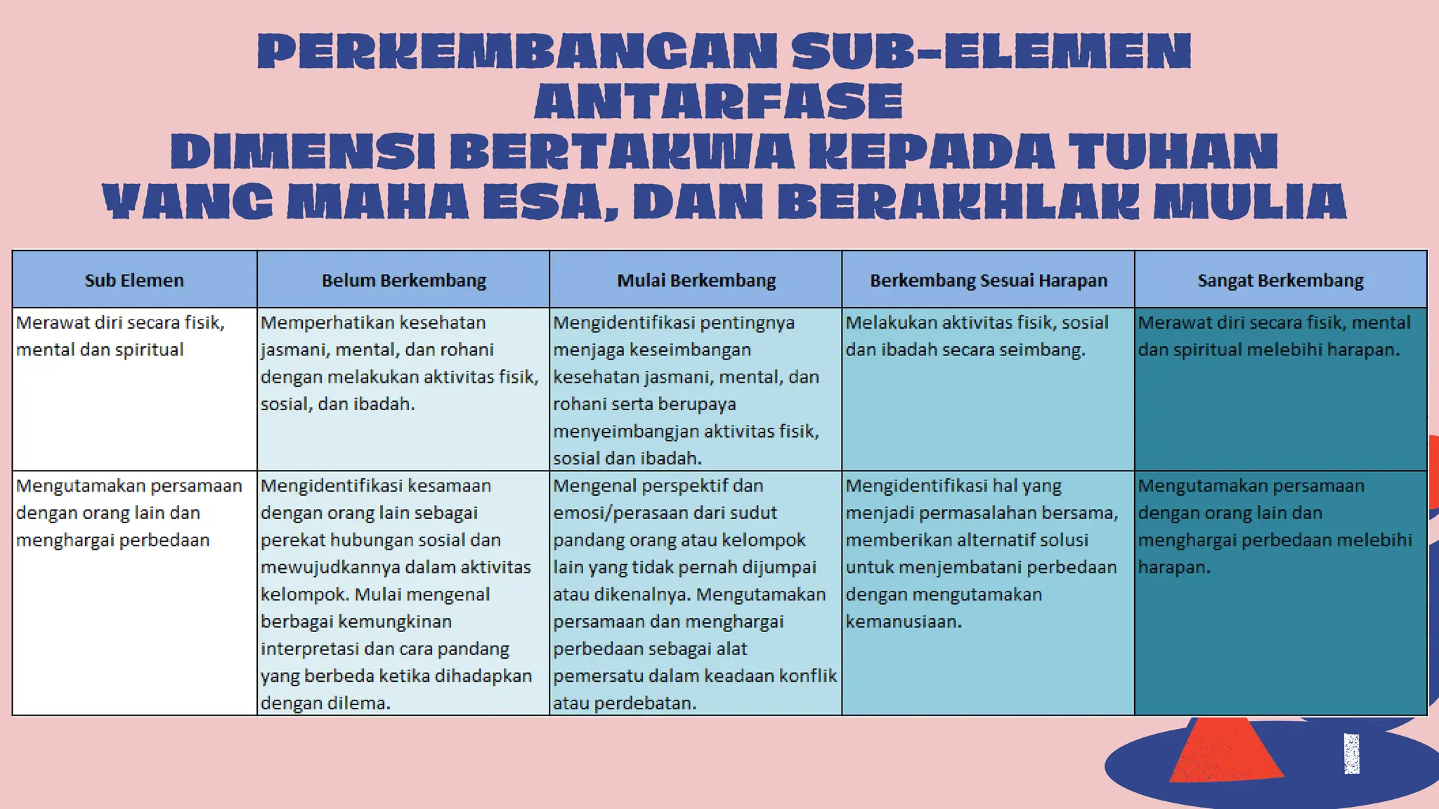 Modul P5 Bangunlah Jiwa dan Raganya TA 22-23 (Mom Amel) (1).pdf