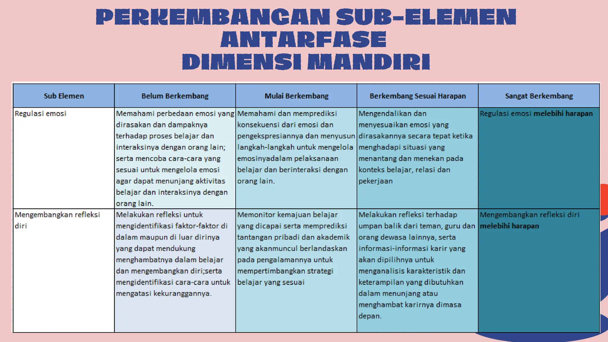 Modul P5 Bangunlah Jiwa dan Raganya TA 22-23 (Mom Amel) (1).pdf