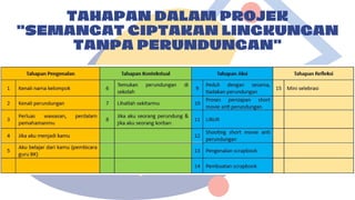 Modul P5 Bangunlah Jiwa dan Raganya TA 22-23 (Mom Amel) (1).pdf