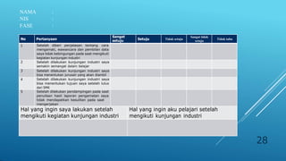 MODUL P5BK TEMA KEBEKERJAAN KENALI DUNIA KERJA.docx