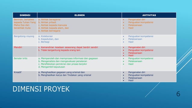 MODUL P5BK TEMA KEBEKERJAAN KENALI DUNIA KERJA.docx