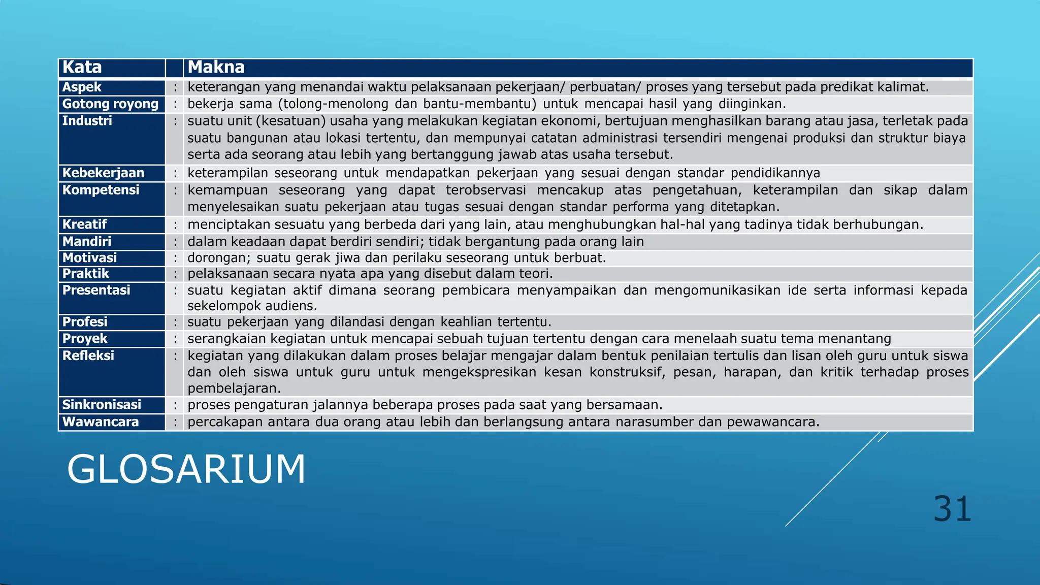 MODUL P5BK_TEMA KEBEKERJAAN_KENALI DUNIA KERJA.docx