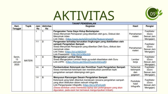MODUL PENUNTUN P5 TEMA GAYA HIDUP BERKELANJUTAN.pptx