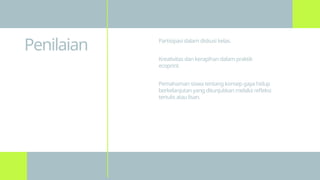 Modul P5 Gaya Hidup Berkelanjutan dengan Ecoprint (Kelas 4, 5, 6) - Presentasi.pptx