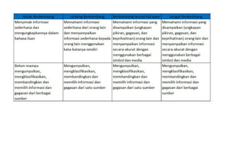 Modul P5 Gaya Hidup Berkelanjutan Fase C.pdf