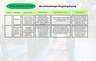 Modul P5 Gaya Hidup Berkelanjutan Fase C.pdf