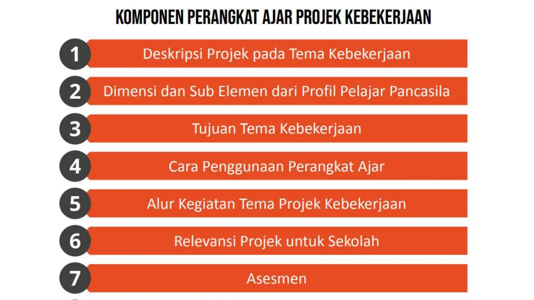 Modul Project Penguatan Profil Pelajaran Pancasila tema Kebekerjaan ...