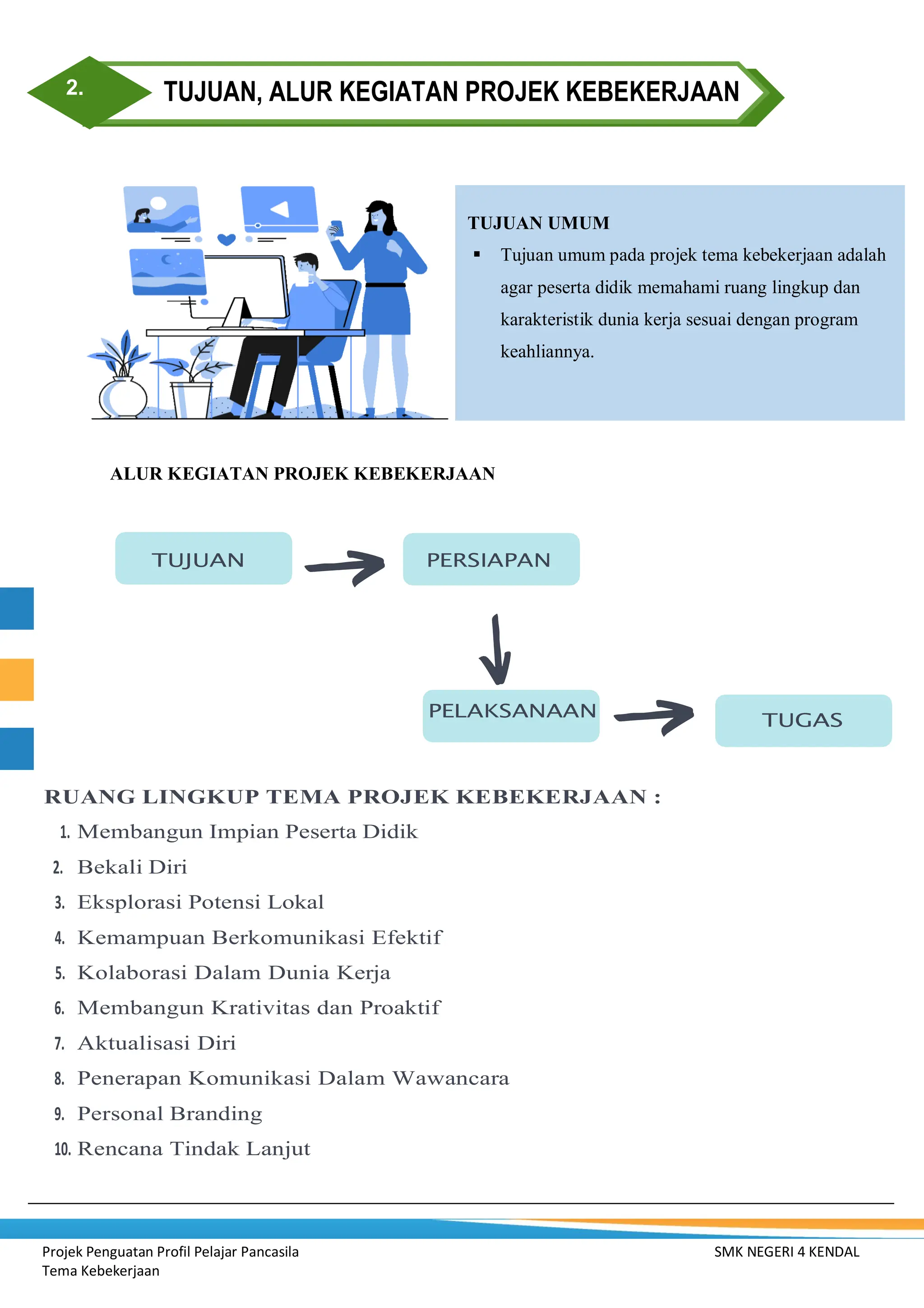 MODUL P5 KEBEKERJAAN SMK NEGERI 4 KENDAL 2022.pdf