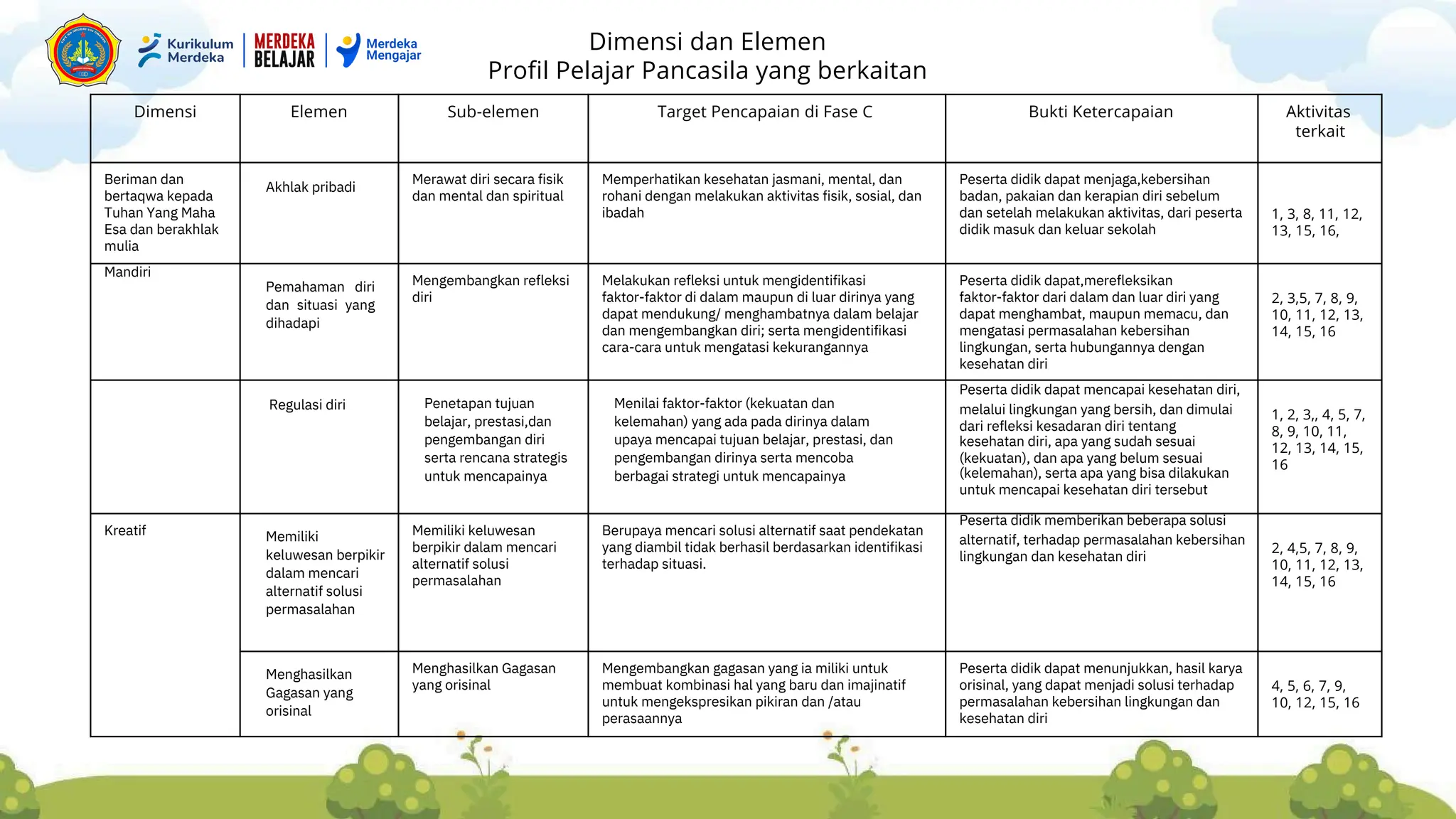 MODUL P5_TEMA BANGUNLAH JWA DAN RAGANYA KELAS III.pdf