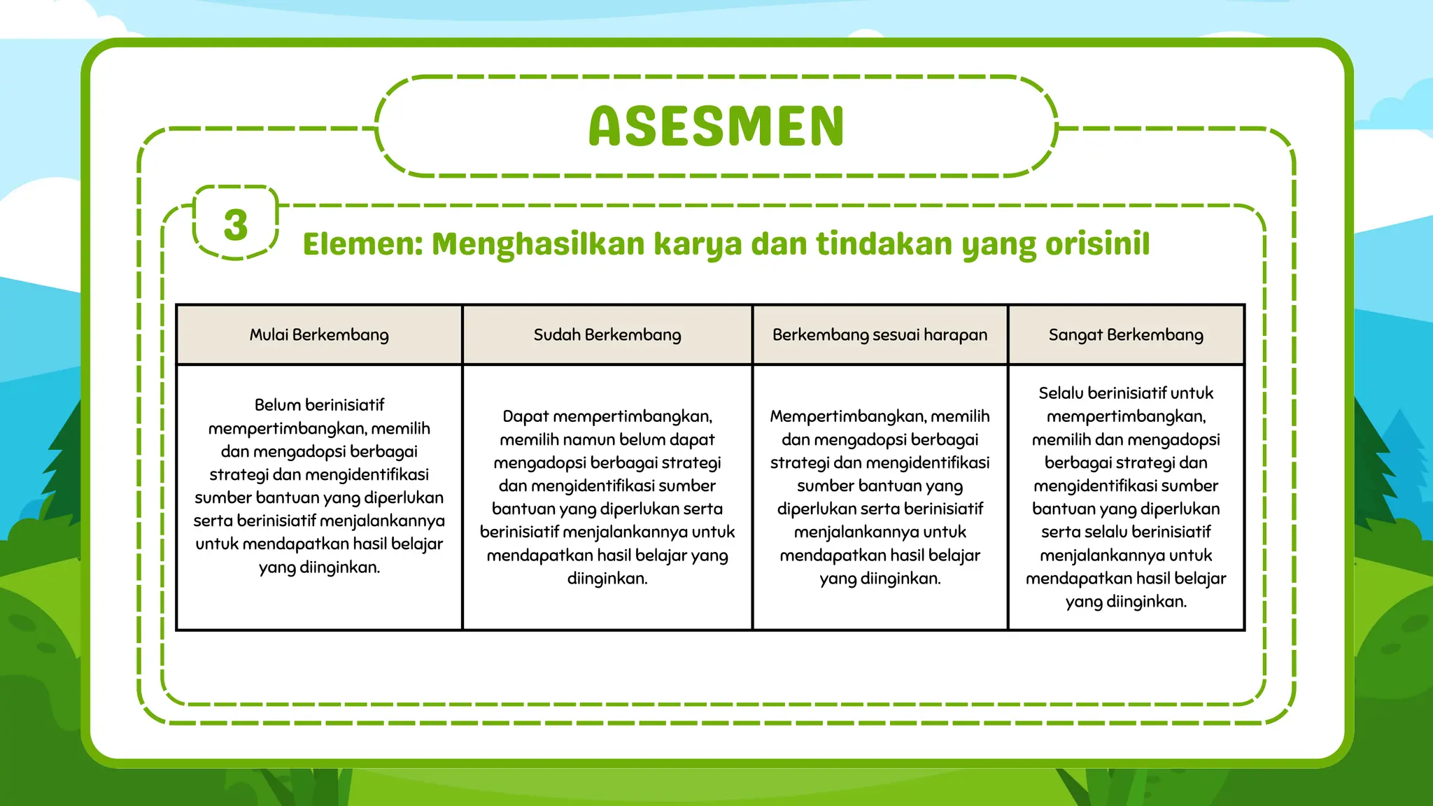 Modul P5 Kelompok 4 Kelas C implementasi kurikulum merdeka | PPT