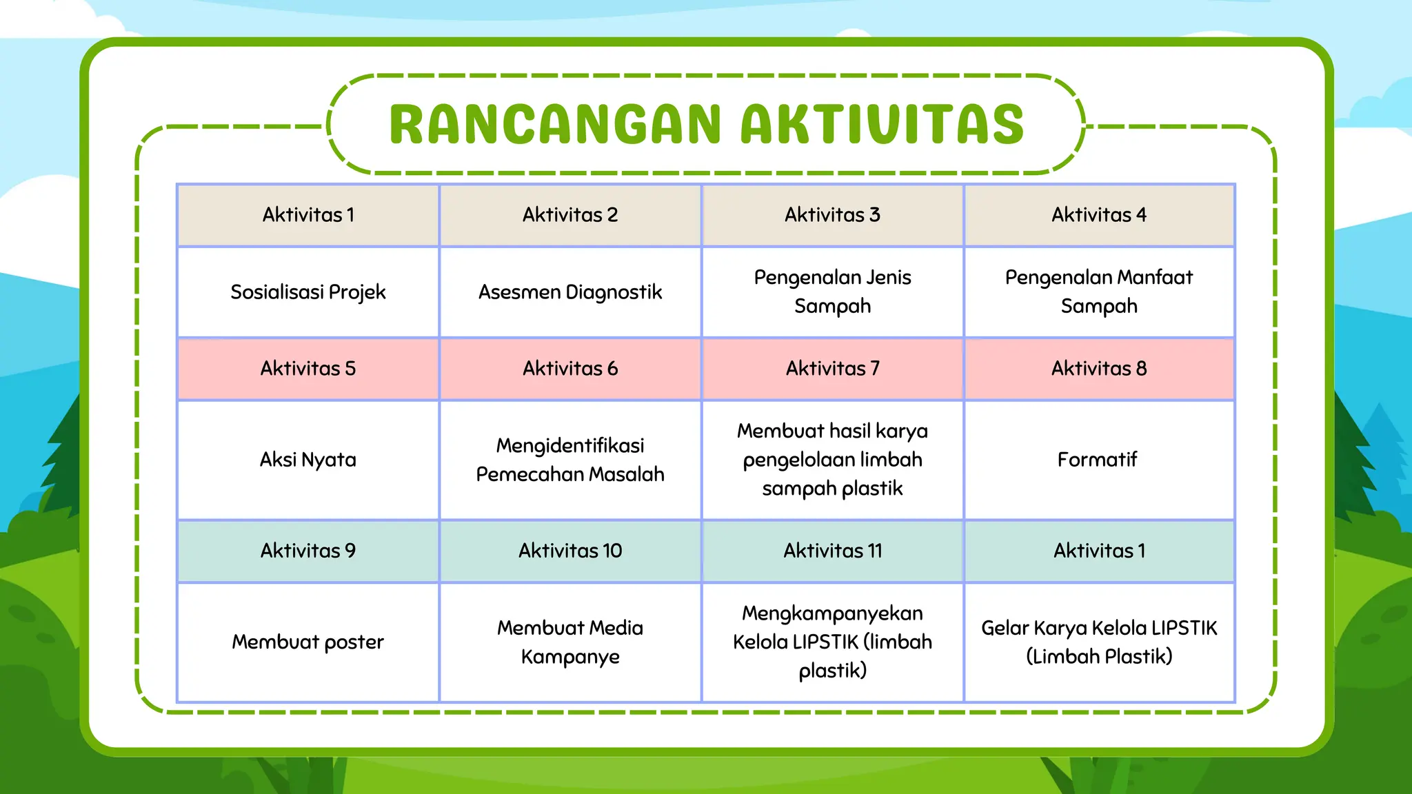 Modul P5 Kelompok 4 Kelas C implementasi kurikulum merdeka | PPT