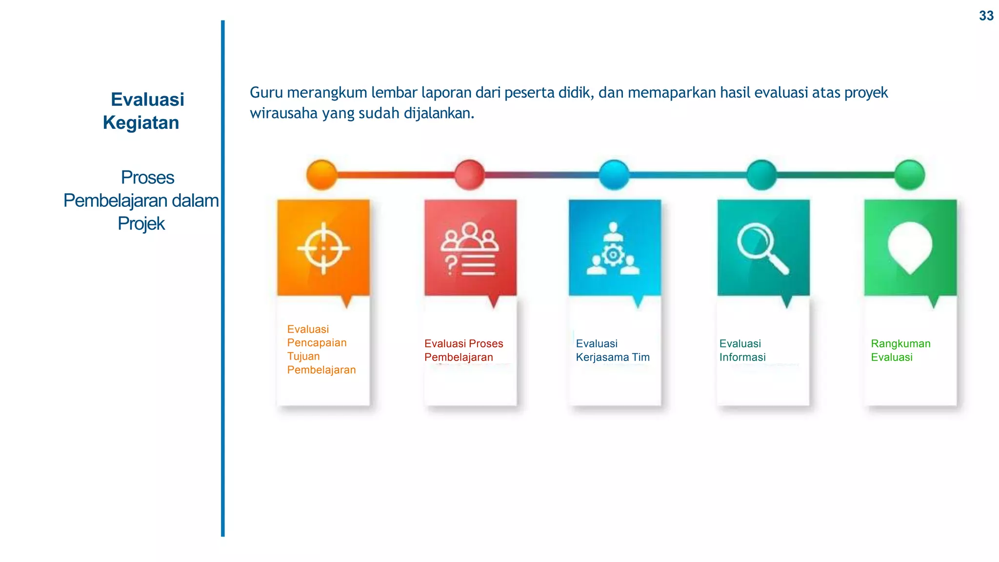 Modul P5 Kewirausahaan.pptx