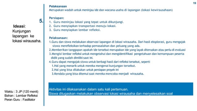 Modul P5 Kewirausahaan.pptx