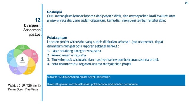 Modul P5 Kewirausahaan.pptx