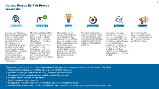 Modul P5 Kewirausahaan.pptx