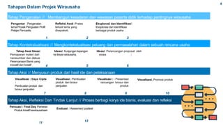 Modul P5 Kewirausahaan.pptx