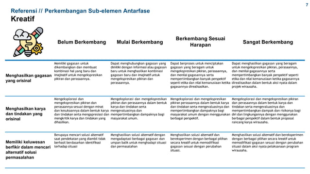 Modul P5 Kewirausahaan.pptx