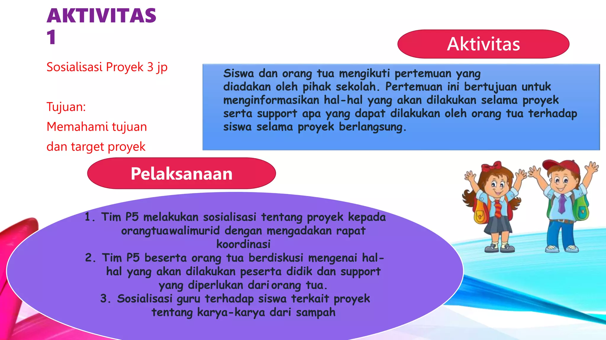 MODUL P5 OLAH SAMPAH JADI RUPIAH.pptx