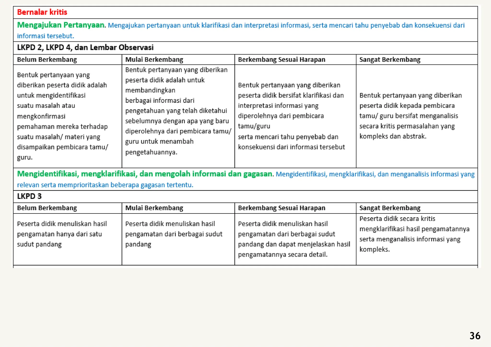 Modul P5 Projek Gaya Hidup Berkelanjutan - Sampahku, tanggung jawabku - Fase D.docx