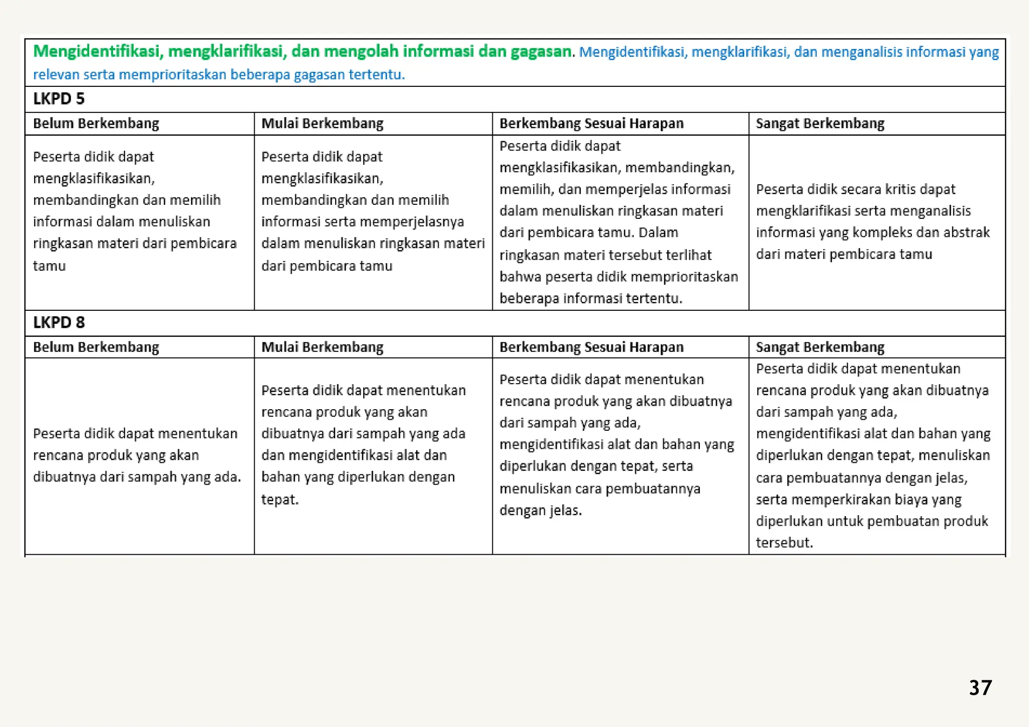 Modul P5 Projek Gaya Hidup Berkelanjutan - Sampahku, tanggung jawabku - Fase D.docx