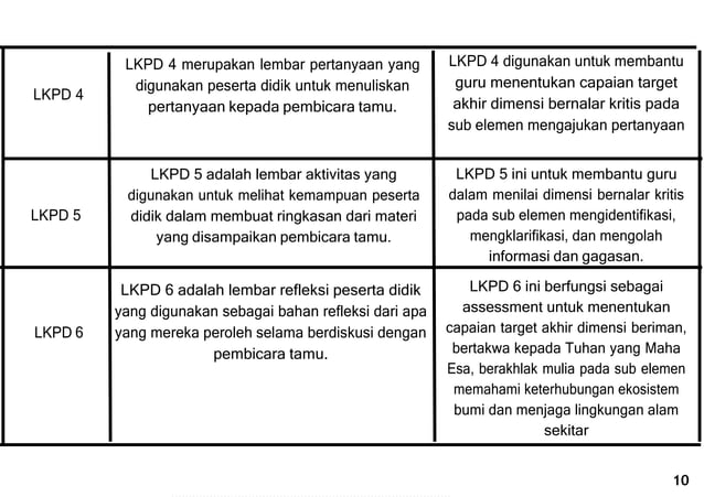 Modul P5 Projek Gaya Hidup Berkelanjutan - Sampahku, tanggung jawabku - Fase D.docx