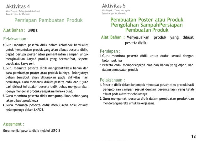 Modul P5 Projek Gaya Hidup Berkelanjutan - Sampahku, tanggung jawabku - Fase D.docx