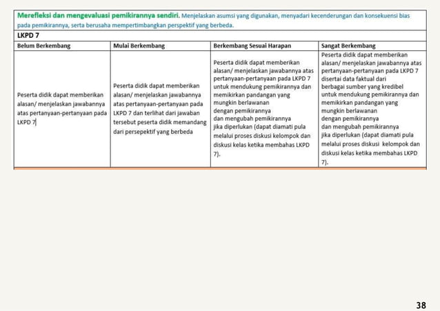 Modul P5 Projek Gaya Hidup Berkelanjutan - Sampahku, tanggung jawabku - Fase D.docx