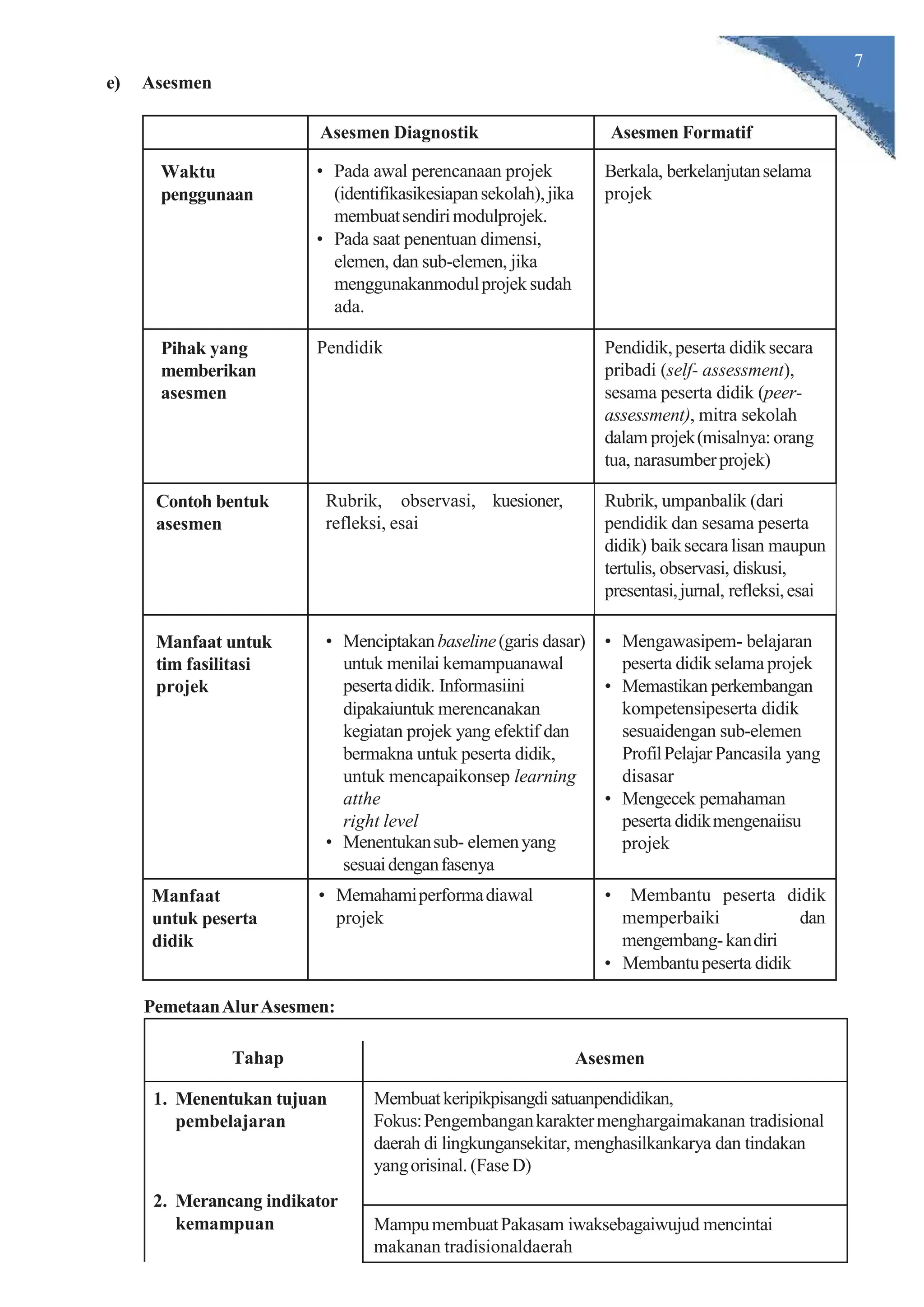 Modul P5 Siti Raudhah SMPN 1 Cintapuri Darussalam.docx