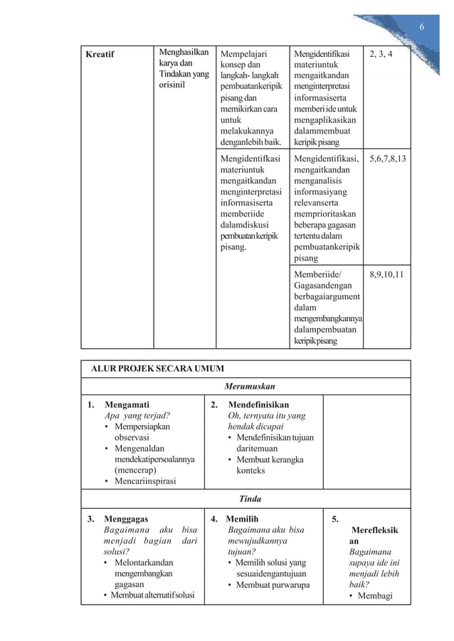 Modul P5 Siti Raudhah SMPN 1 Cintapuri Darussalam.docx