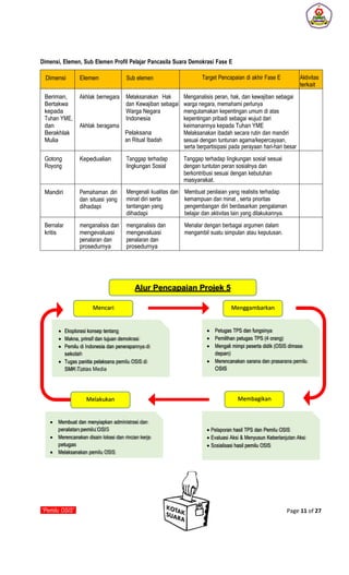 modul p5 suara demokrasi (pemilihan osis).pdf