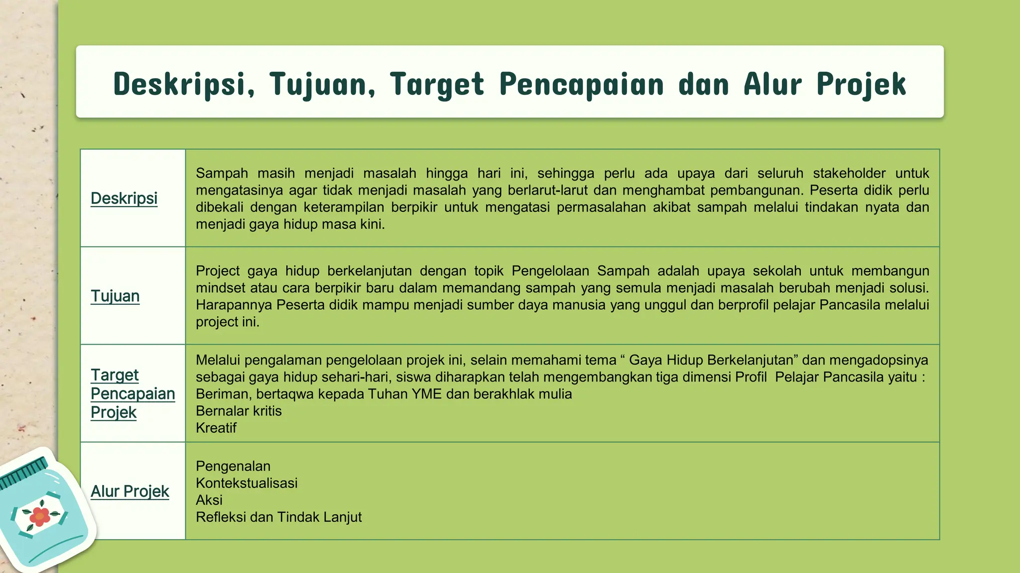 MODUL P5 TEMA GAYA HIDUP BERKELANJUTAN (Pengelolaan Sampah).pdf