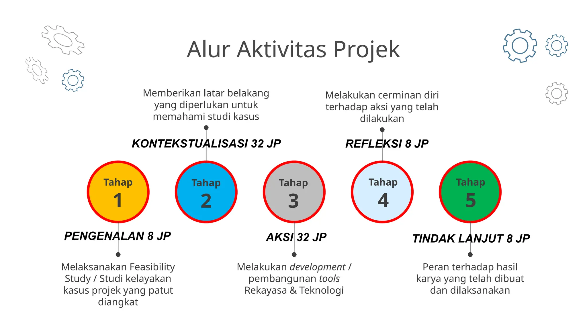 Modul P5 Tema Rekayasa Teknologi tahun 2024.pptx