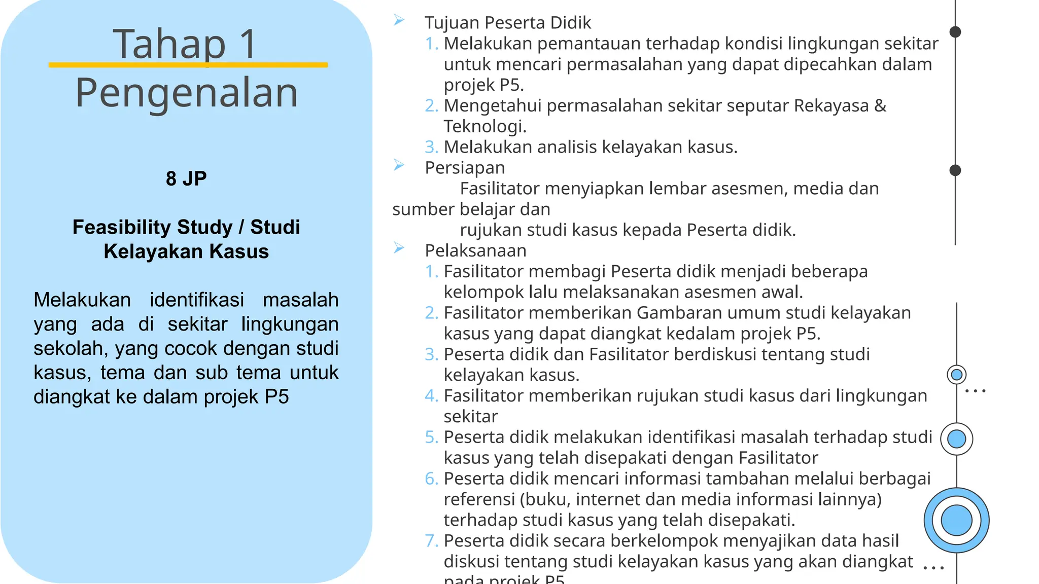 Modul P5 Tema Rekayasa Teknologi tahun 2024.pptx