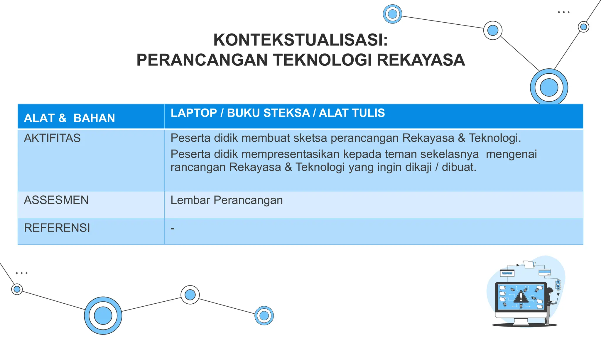 Modul P5 Tema Rekayasa Teknologi tahun 2024.pptx