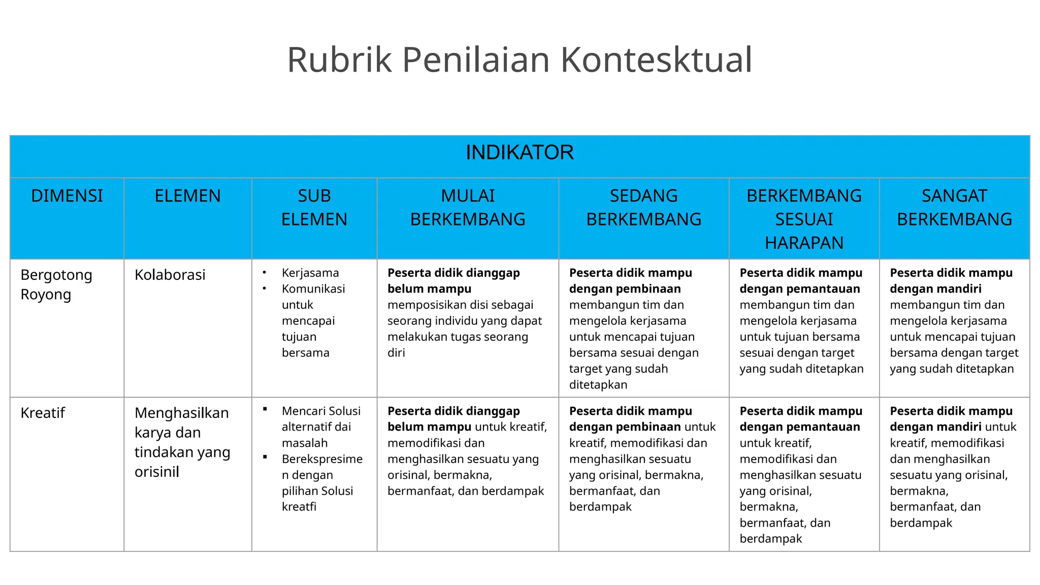 Modul P5 Tema Rekayasa Teknologi tahun 2024.pptx
