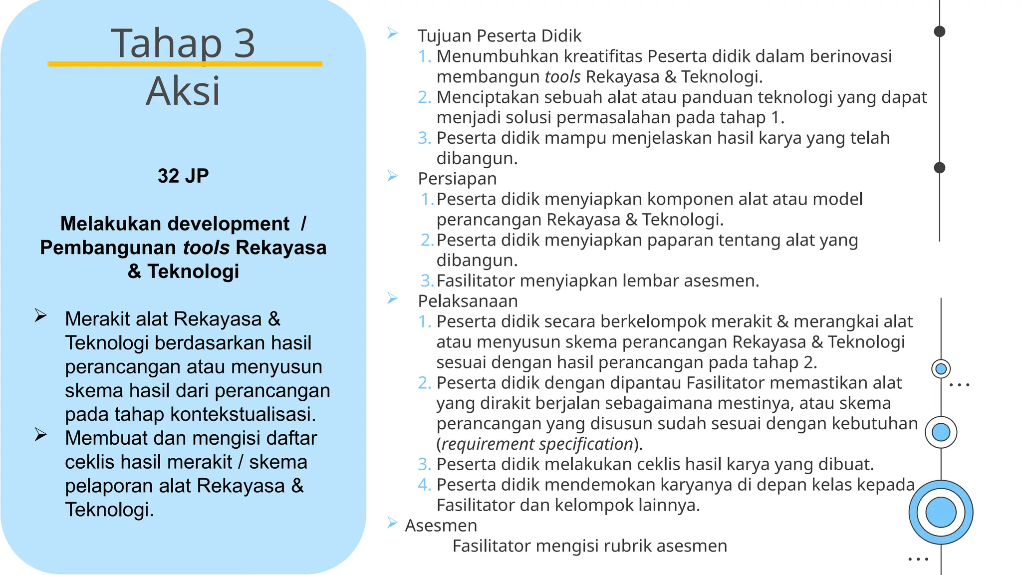 Modul P5 Tema Rekayasa Teknologi tahun 2024.pptx