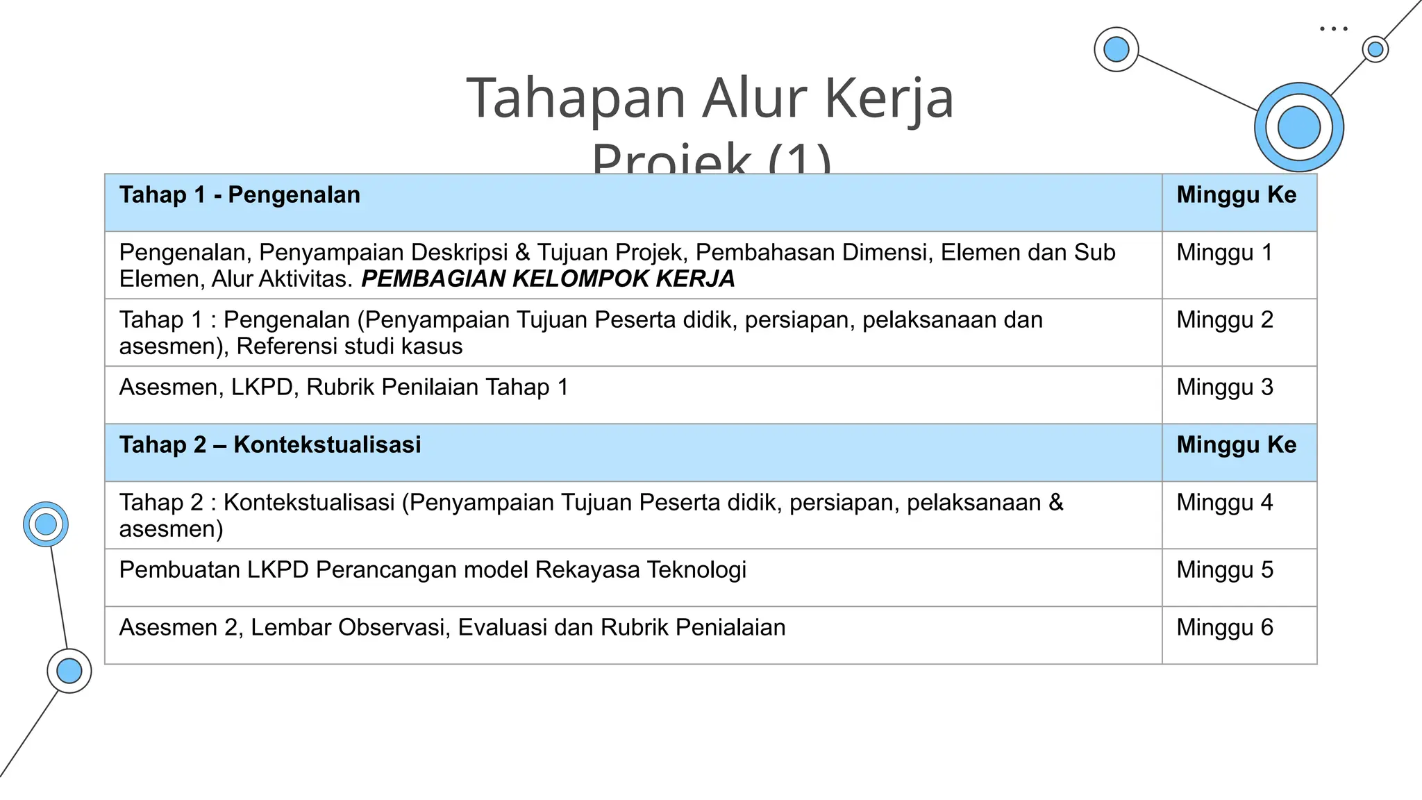 Modul P5 Tema Rekayasa Teknologi tahun 2024.pptx