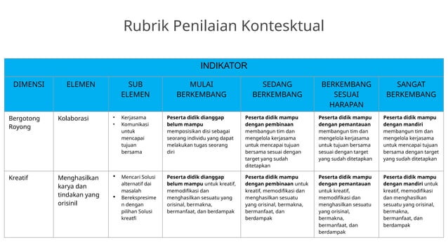Modul P5 Tema Rekayasa Teknologi tahun 2024.pptx