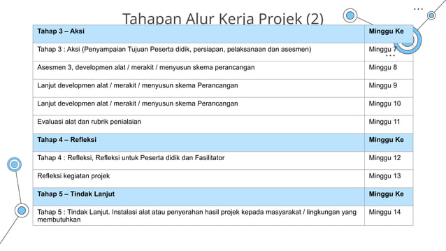 Modul P5 Tema Rekayasa Teknologi tahun 2024.pptx