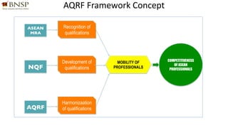 PLAN ASSESSMENT ACTIVITIES AND PROCESSES | PDF