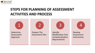 PLAN ASSESSMENT ACTIVITIES AND PROCESSES | PDF