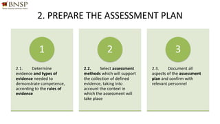 PLAN ASSESSMENT ACTIVITIES AND PROCESSES | PDF