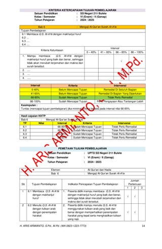 MODUL AJAR PENDIDIKAN AGAMA ISLAM (PAI & BP) KELAS 6 REVISI CP 032 KURIKULUM MERDEKA.pdf